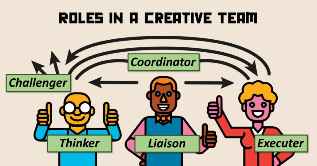 The Creative Team (Optimum Team Roles)