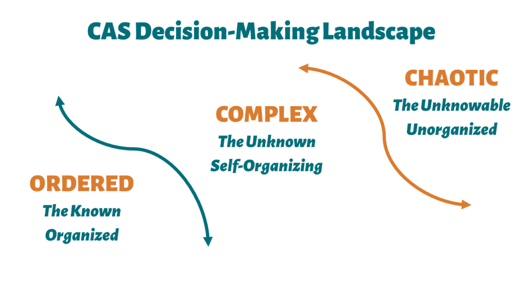Complexity Thinking (The 3-Cs of Thinking 1/3)